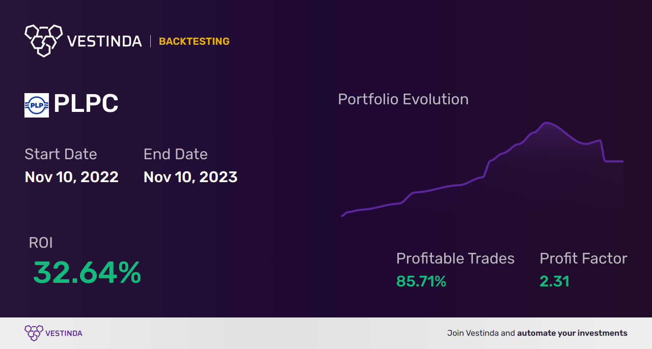 PLPC Golden Cross Trading: Insider Tips and Strategies • Vestinda