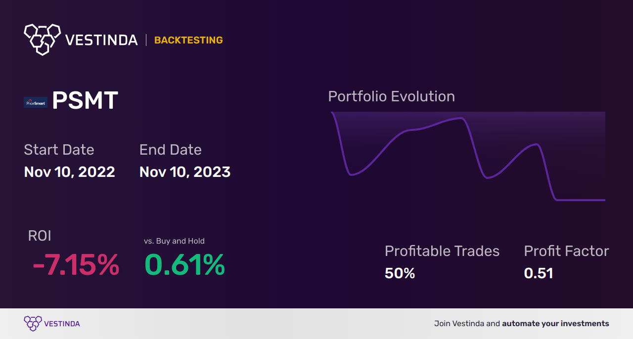 PSMT (Pricesmart) Golden Cross Trading: Strategies and Tips • Vestinda
