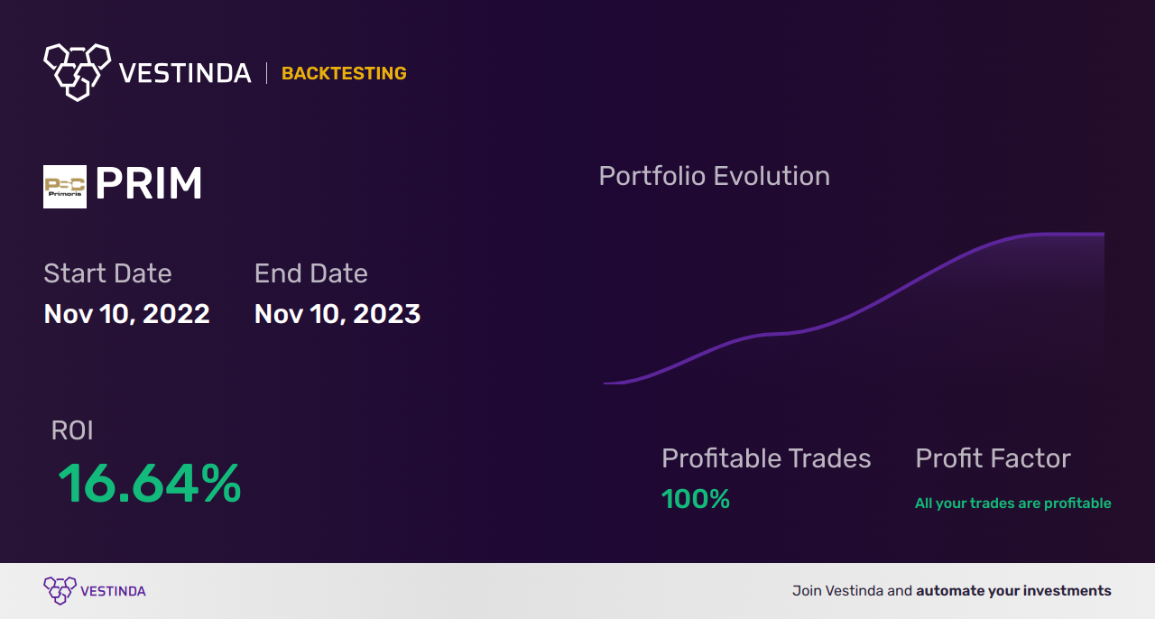 PRIM (Primoris Services Corp.) Golden Cross Trading Strategy • Vestinda