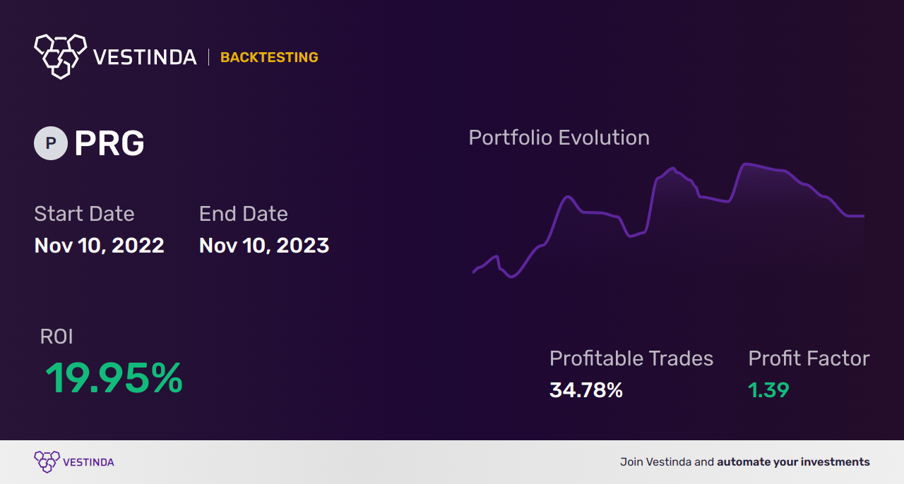 PRG (Prog Holdings Inc) Golden Cross Trading: Strategy Guide • Vestinda
