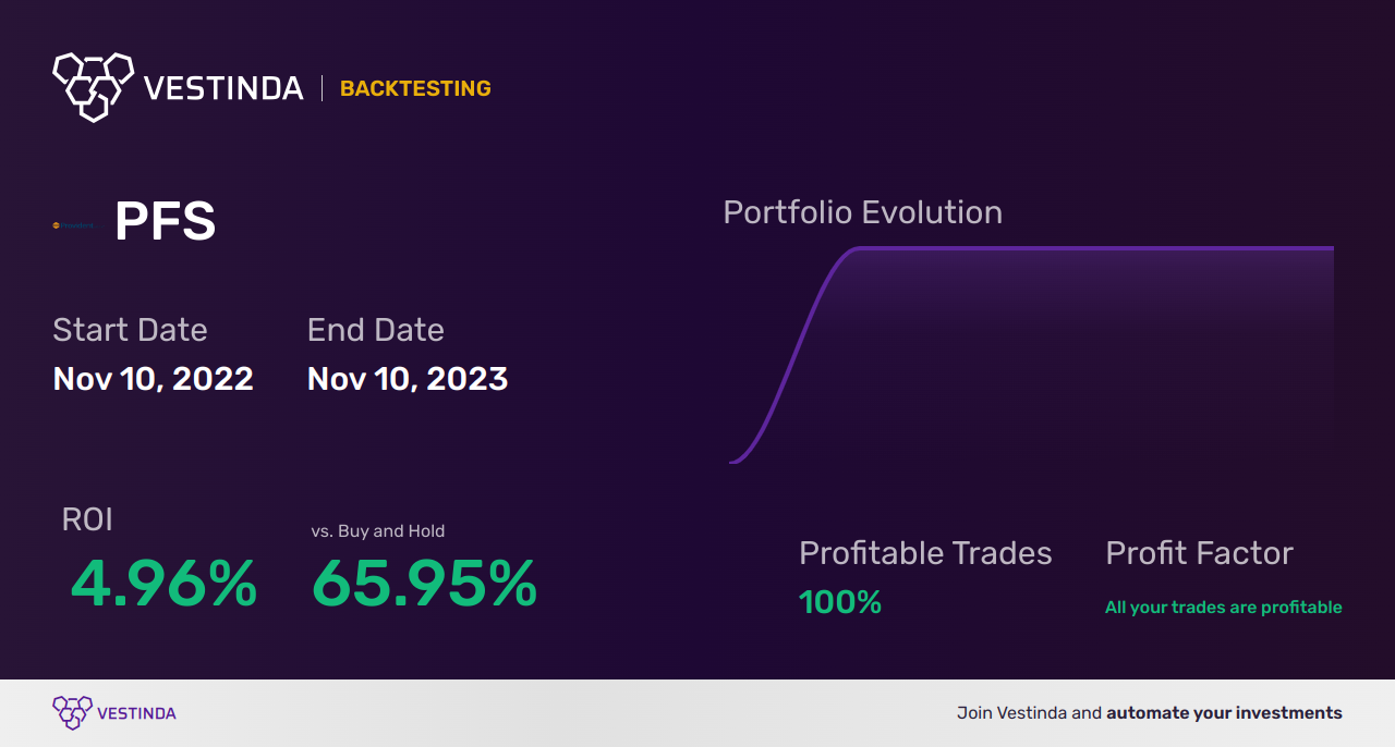 PFS Golden Cross Trading: Strategies for Success • Vestinda