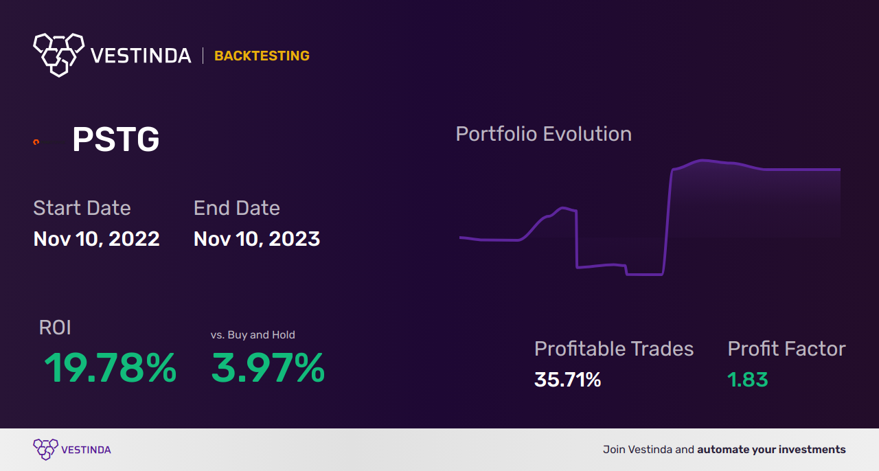Volume Backtesting Strategies: Boosting Trading Success Through ...