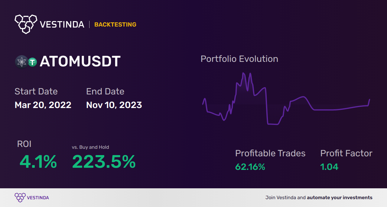 ATOM (Cosmos) Scalping: Mastering Profitable Trading Strategies • Vestinda ATOM (Cosmos) Scalping: Mastering Profitable Trading Strategies • Vestinda