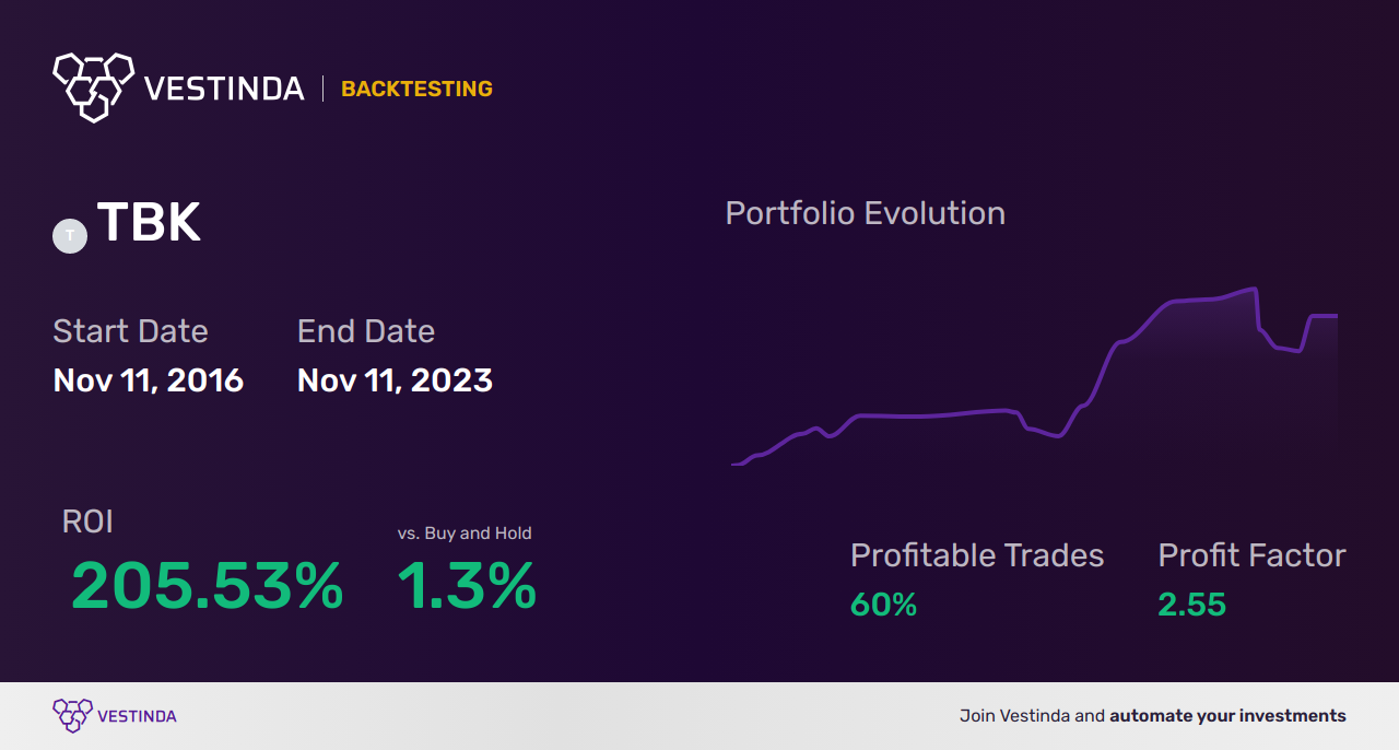 ADX Backtesting Strategies: Unveiling Opportunities for Optimal Returns ...