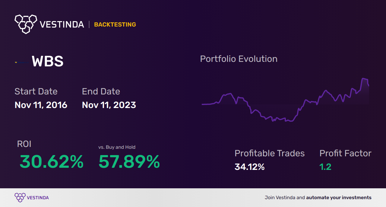 Macd Trading Bot Boost Your Profits With Automated Trading • Vestinda 