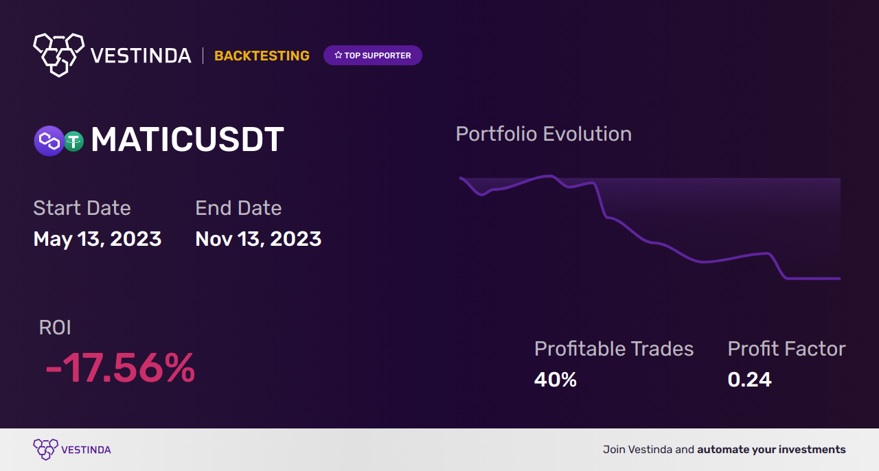 MATIC (Polygon) Arbitrage: Maximizing Profit Potential with Smart ... MATIC (Polygon) Arbitrage: Maximizing Profit Potential with Smart ...