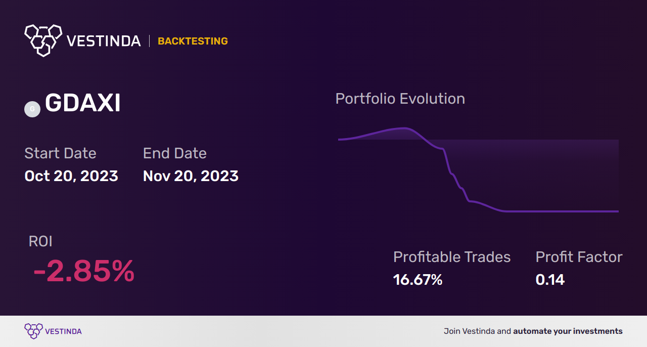 GDAXI Golden Cross Trading: Maximizing Dax Performance-index • Vestinda