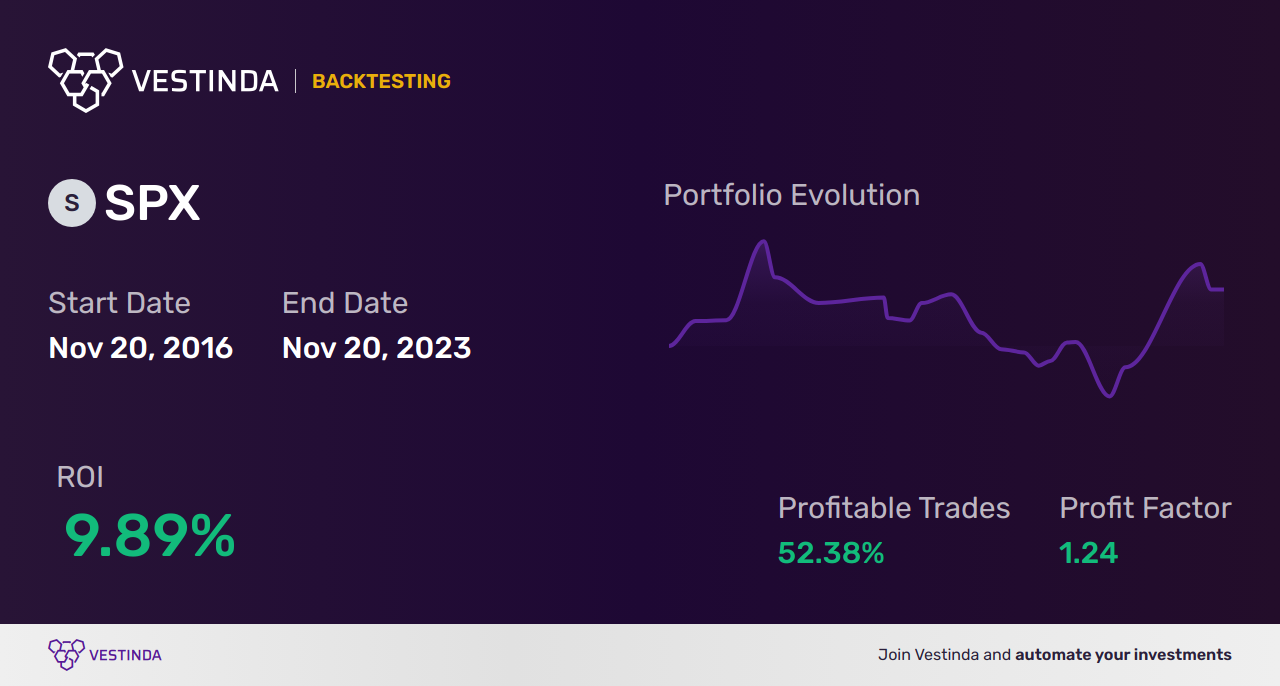 S&P 500 Chart Patterns: Understanding and Analyzing SPX Trends • Vestinda