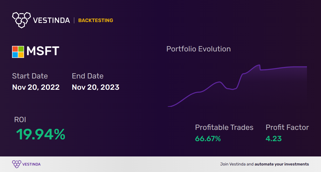 MSFT AI Trading Bot: Enhancing Profitability with Microsoft Corp • Vestinda