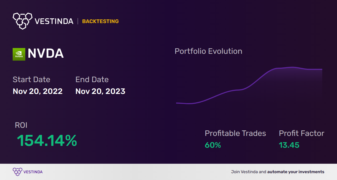 NVDA (Nvidia) Day Trading: Strategies, Tips & Analysis • Vestinda