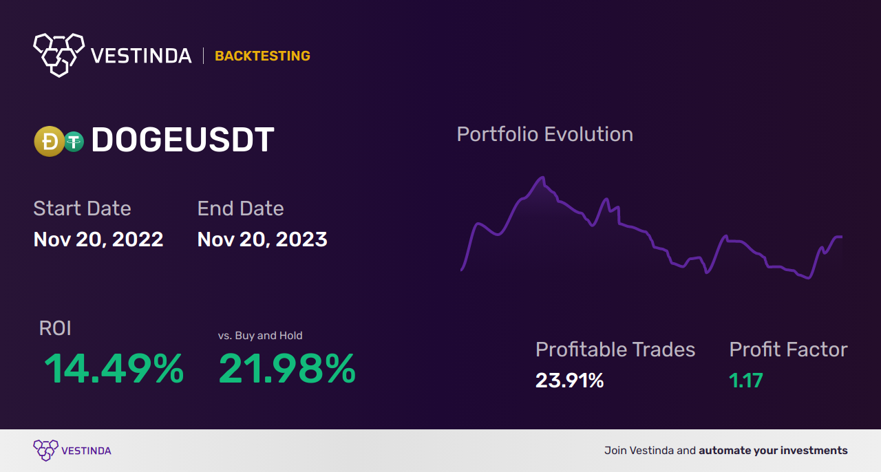 DOGE Trading Signals: Unleash Profit Potential with Dogecoin • Vestinda