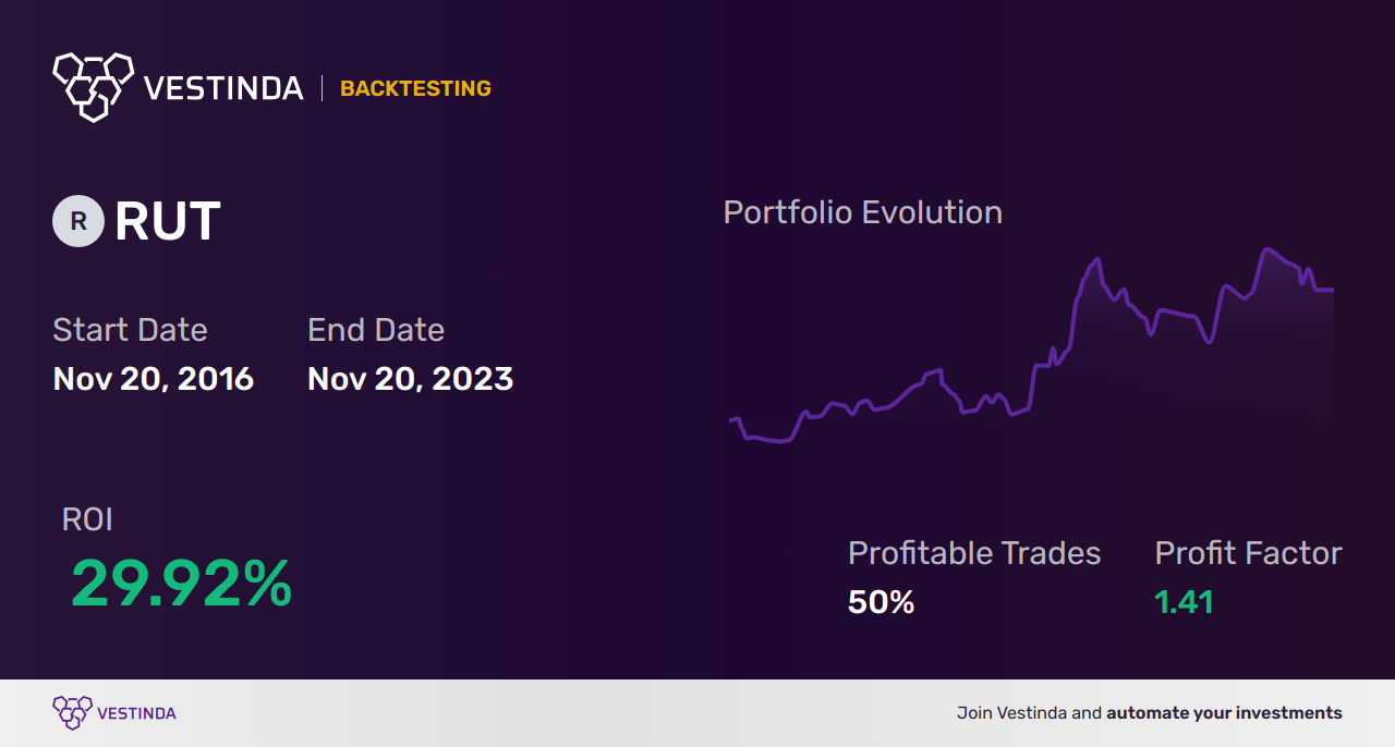 RUT (Russell 2000) AI Trading Bot Unveiled: Boosting Profits • Vestinda