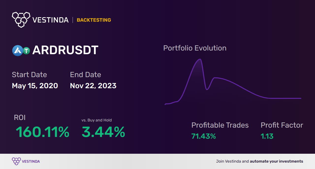 ARDR (Ardor) Chart Patterns: Mastering Crypto Analysis • Vestinda
