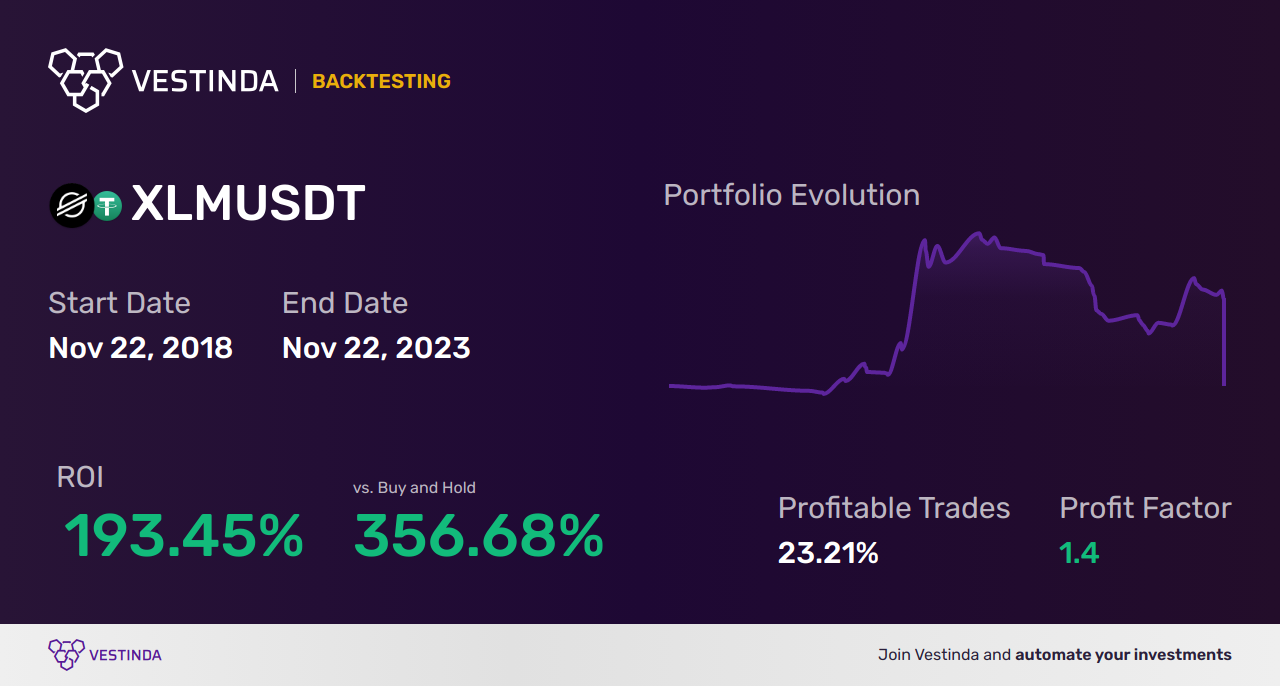 XLM (Stellar) AI Trading Bot: Boost Your Profits • Vestinda
