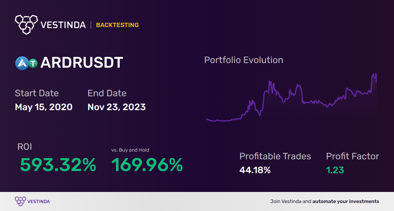 ARDR (Ardor) Moving Averages: Effective Trading Strategies Revealed ...