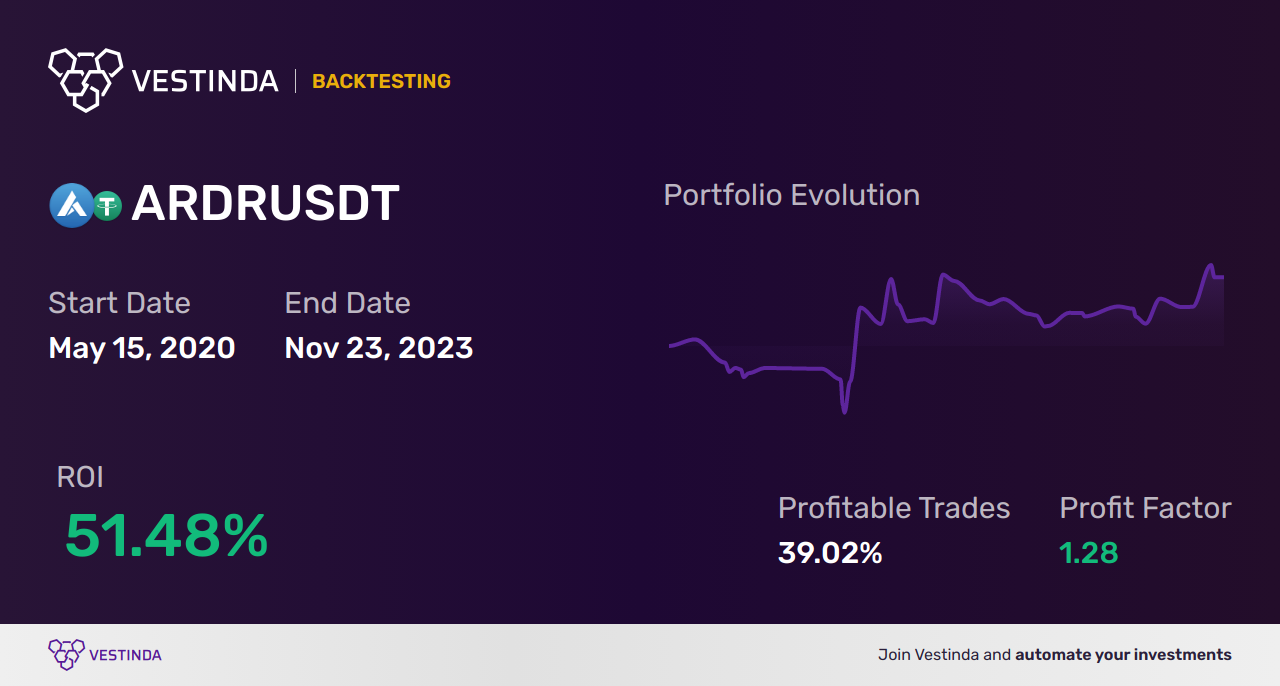 Buy the Dips on ARDR (Ardor): A Winning Investment Strategy • Vestinda