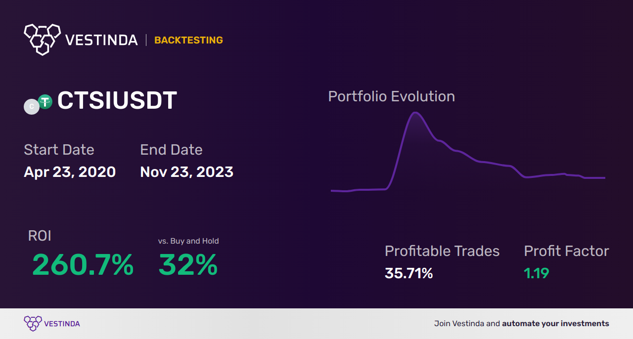CTSI (Cartesi) Technical Analysis: Understanding Price Movements • Vestinda