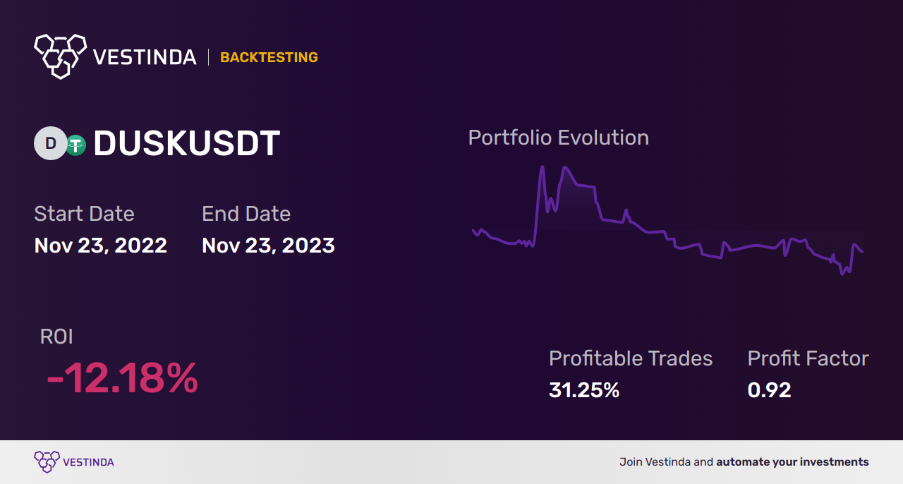 DUSK (Dusk Network) Candlestick Patterns: A Comprehensive Guide • Vestinda
