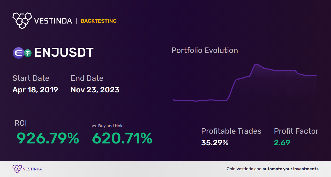 ENJ (Enjin Coin) Chart Patterns: A Comprehensive Analysis • Vestinda