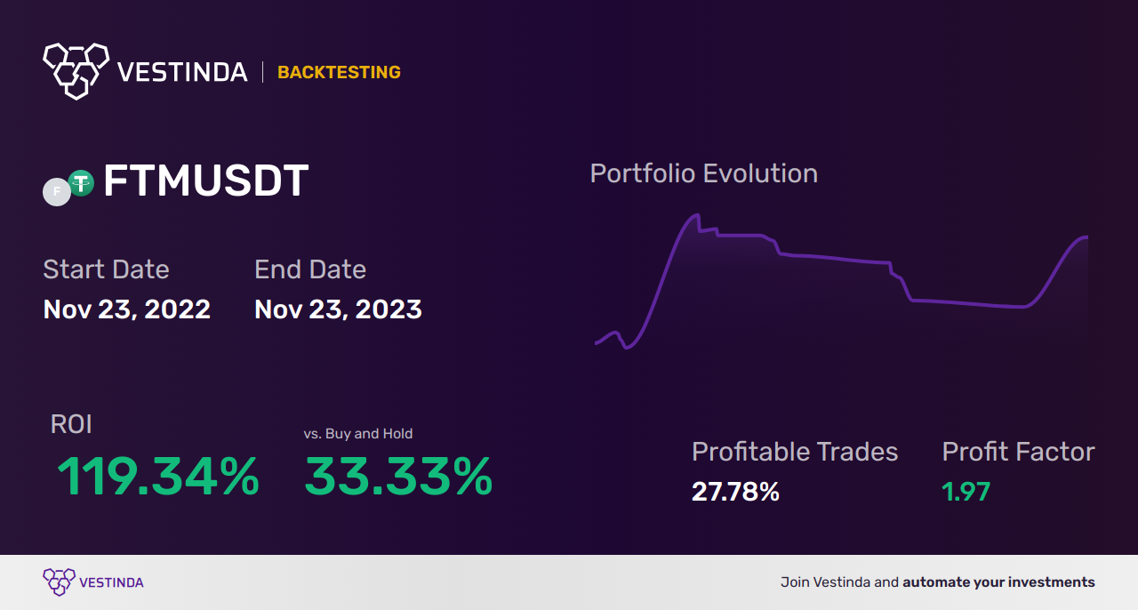FTM (Fantom) Candlestick Patterns: A Comprehensive Guide • Vestinda