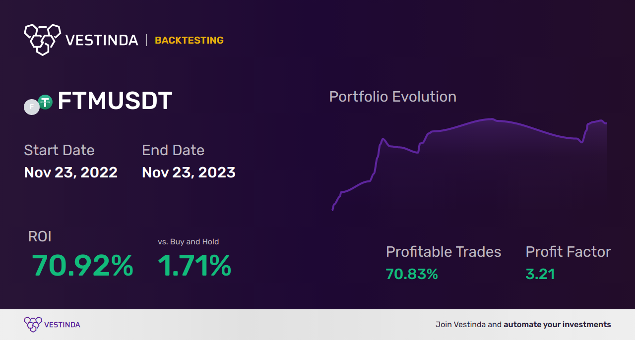 FTM (Fantom) AI Trading Bot: Boost Your Trading Strategy • Vestinda