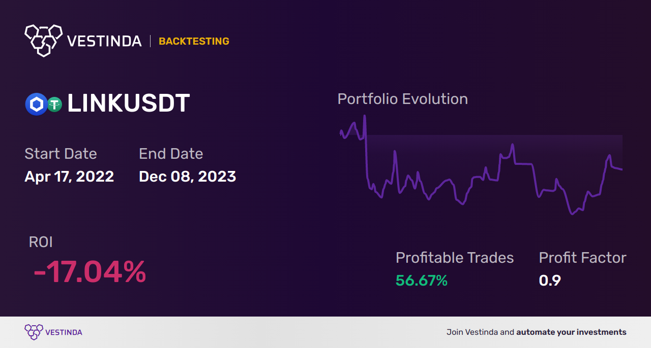 LINK (Chainlink) Paper Trading: A Beginner's Guide • Vestinda