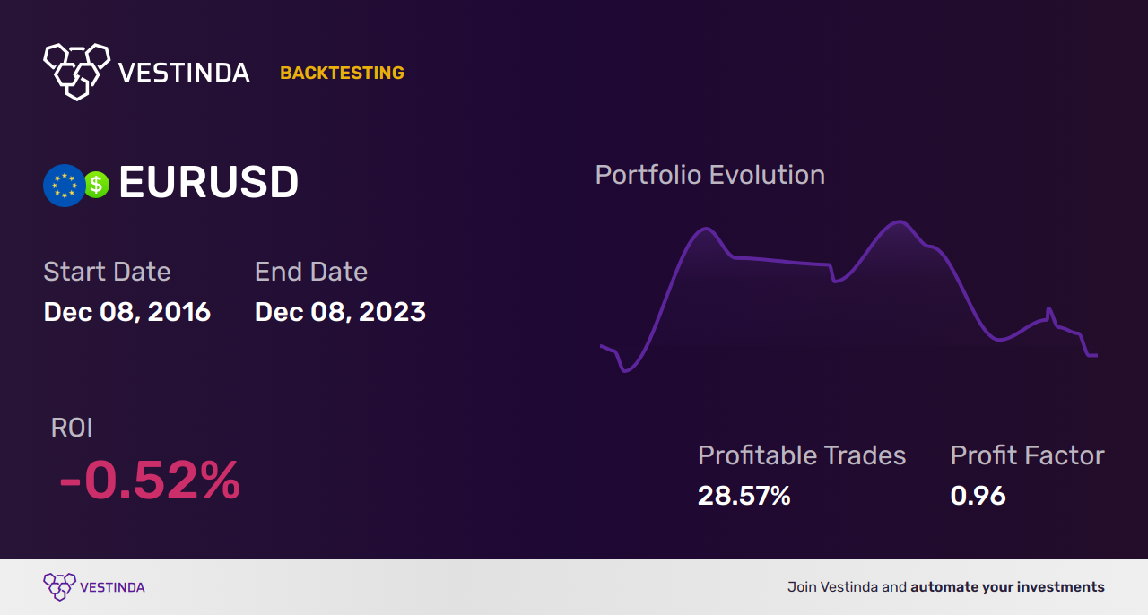 Maximize Trading Strategies with Median Price Indicator: A ...