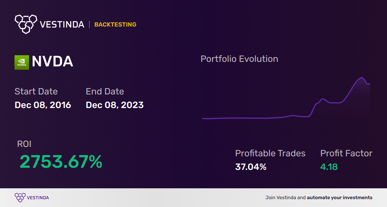 NVDA (Nvidia) Chart Patterns: Unlocking Profitable Trading Insights ...
