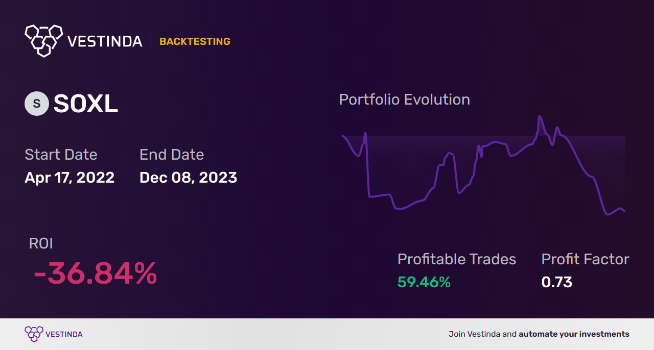 SOXL Chart Patterns: Analyzing Semiconductor Bull 3x Shares • Vestinda
