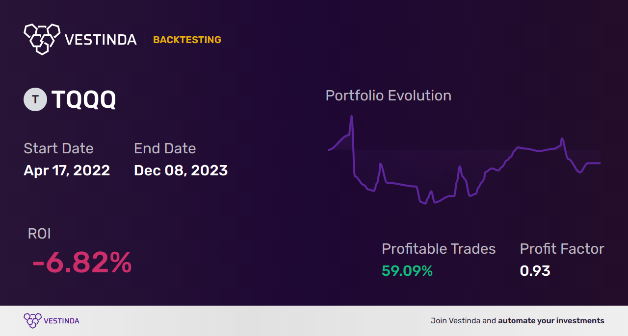 TQQQ Chart Patterns: Mastering Proshares Ultrapro Qqq Analysis • Vestinda