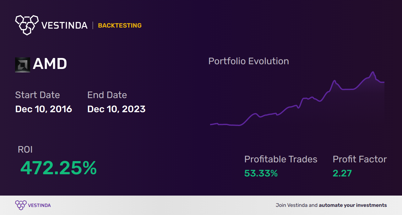 AMD (Advanced Micro Dev) Chart Patterns: A Comprehensive Analysis ...