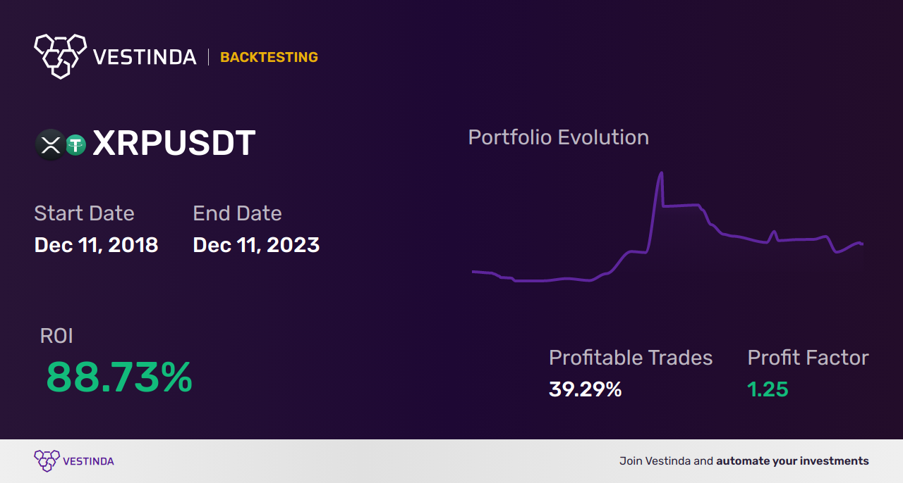 XRP (Ripple) Arbitrage Strategy: Maximize Profits with Smart Moves ...