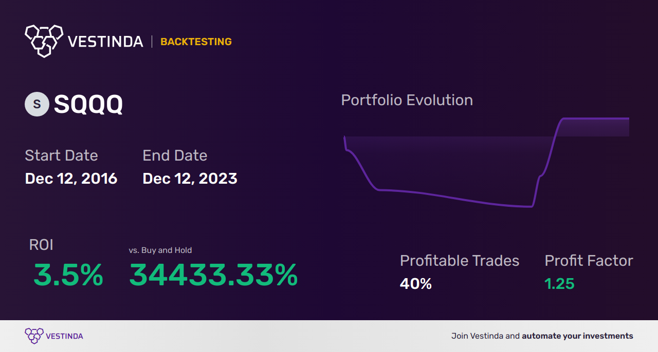SQQQ Chart Patterns: Analyzing Proshares Ultrapro Short Qqq • Vestinda