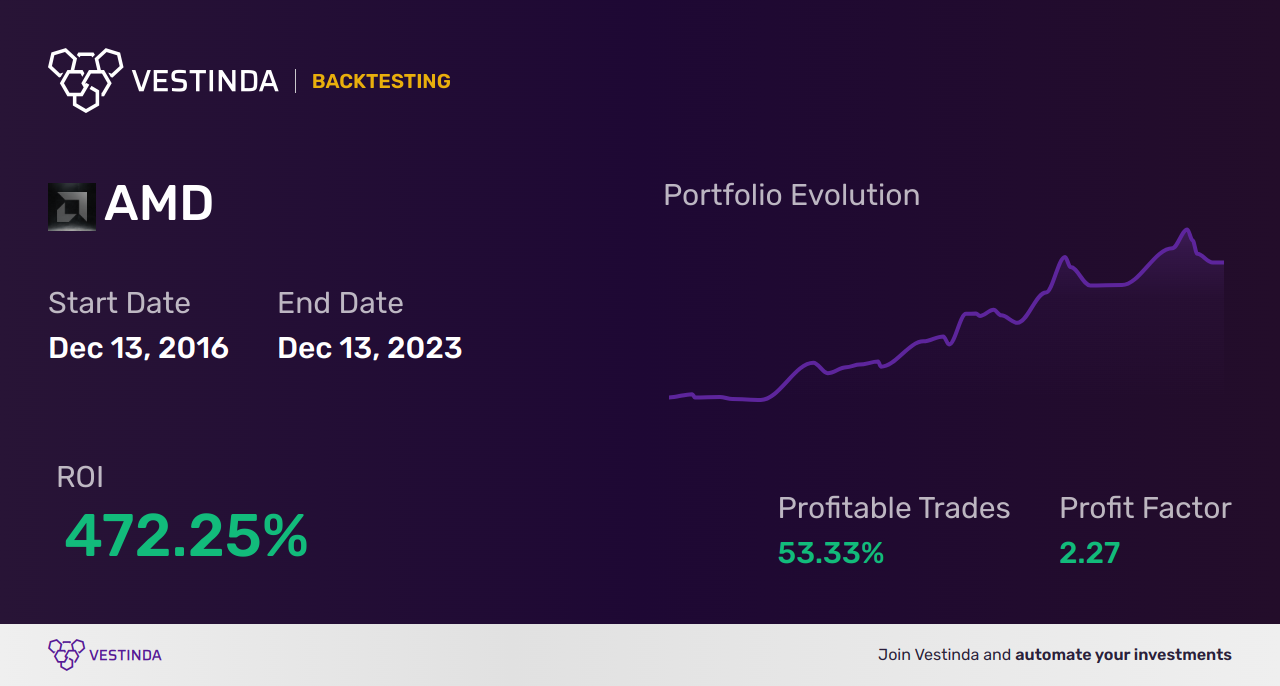 AMD (Advanced Micro Dev) Chart Patterns: A Comprehensive Analysis ...