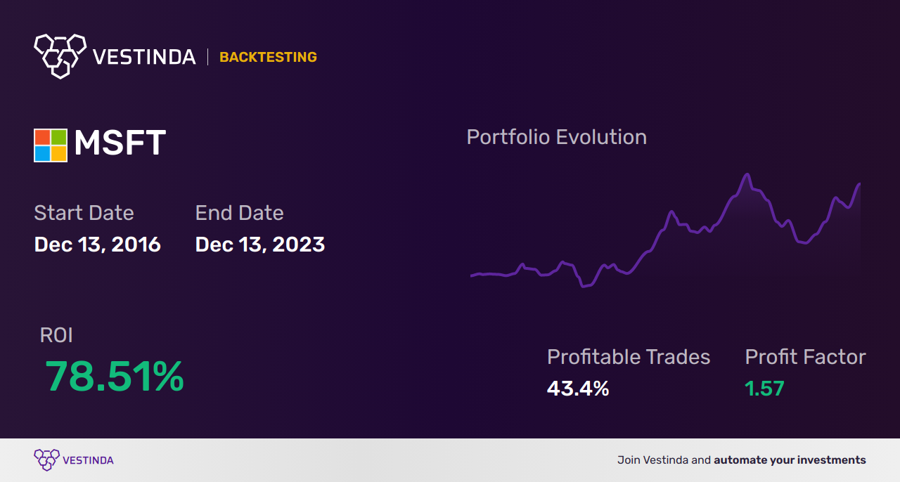 MSFT (Microsoft Corp) Chart Patterns: Spotting Profit Opportunities ...