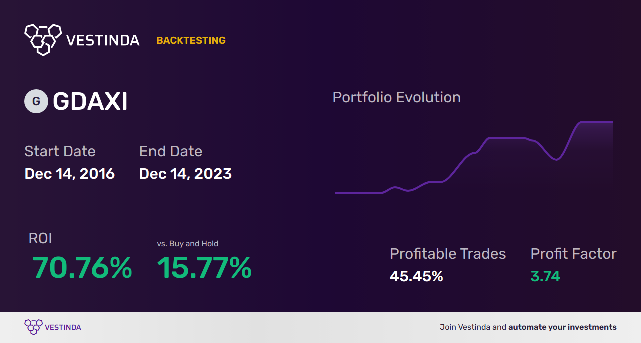 GDAXI Chart Patterns: Analyzing Dax Performance-index Trends • Vestinda