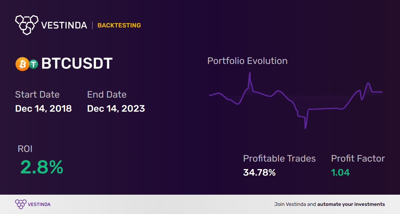 BTC (Bitcoin) Scalping: Effective Strategies for Quick Profit • Vestinda