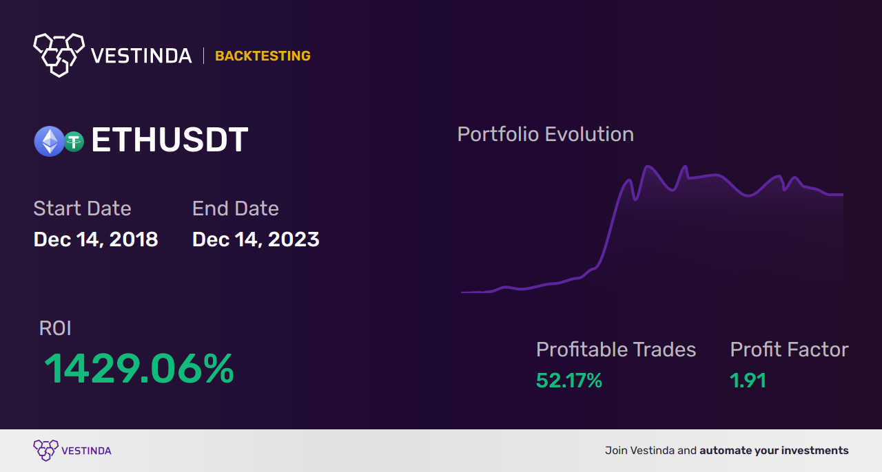 ETH (Ethereum) Candlestick Patterns: Unveiling Lucrative Trading ...
