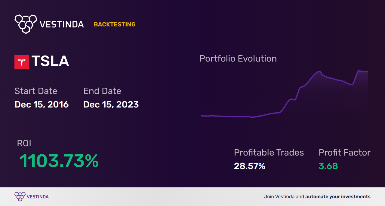 TSLA (Tesla) Candlestick Patterns: A Comprehensive Guide • Vestinda