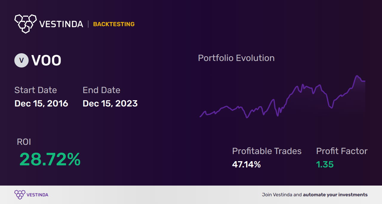 VOO Scalping: Maximizing Returns with Vanguard S&P 500 ETF • Vestinda