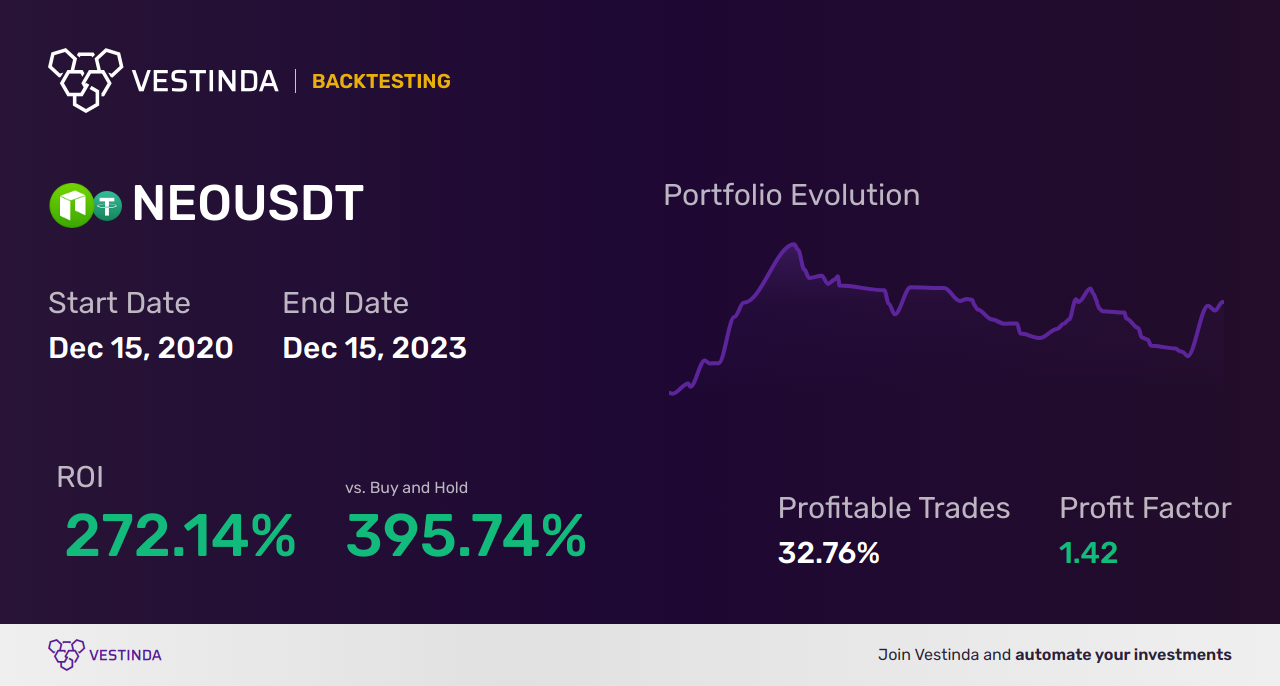 NEO (Neo) Chart Patterns: A Comprehensive Analysis and Guide • Vestinda