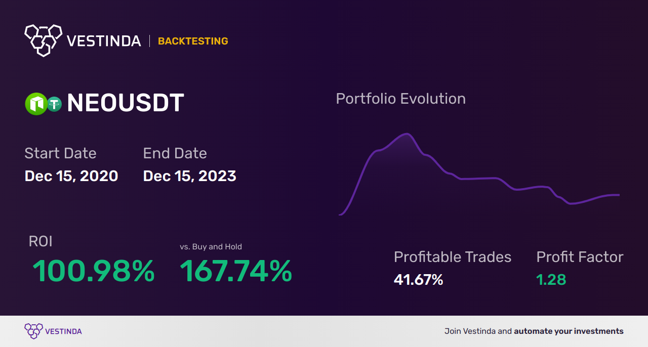NEO (Neo) Chart Patterns: A Comprehensive Analysis and Guide • Vestinda