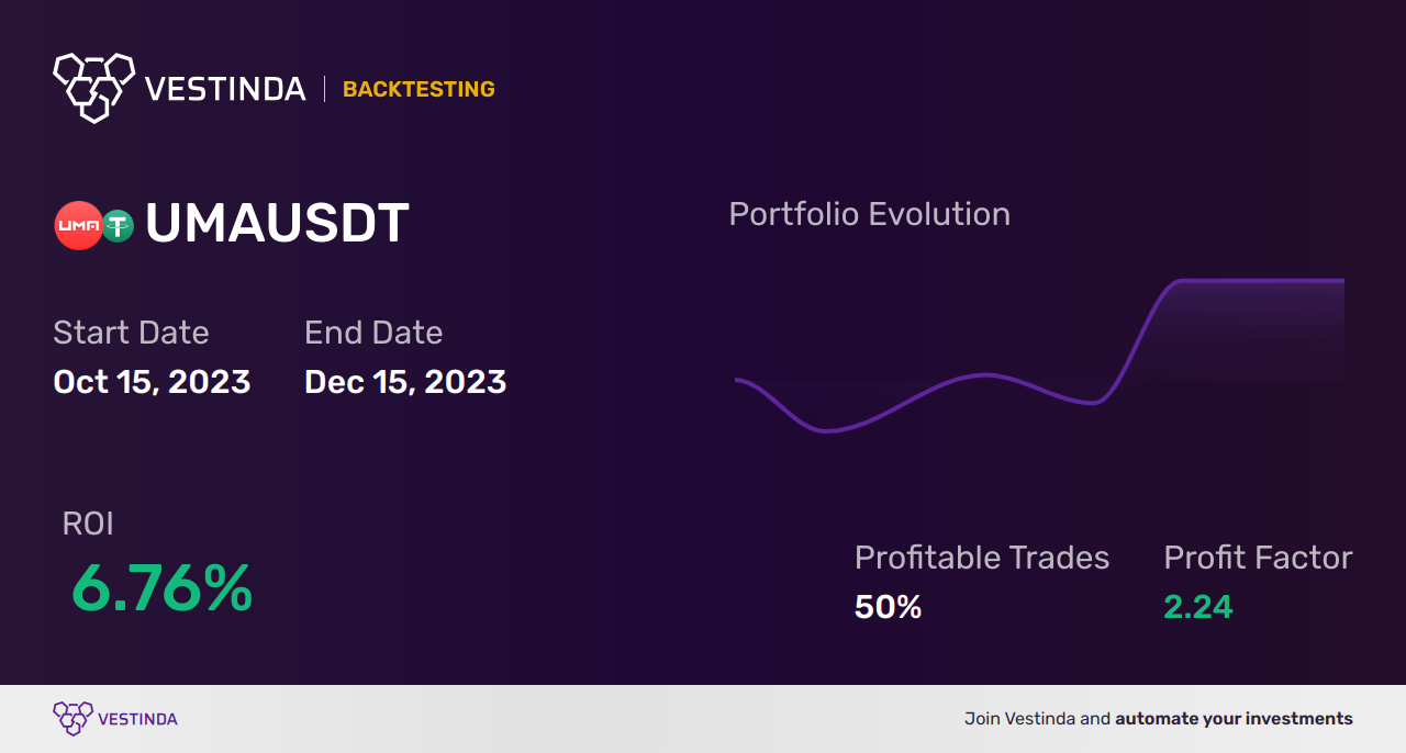 UMA (Uma Protocol) Chart Patterns: A Comprehensive Guide • Vestinda