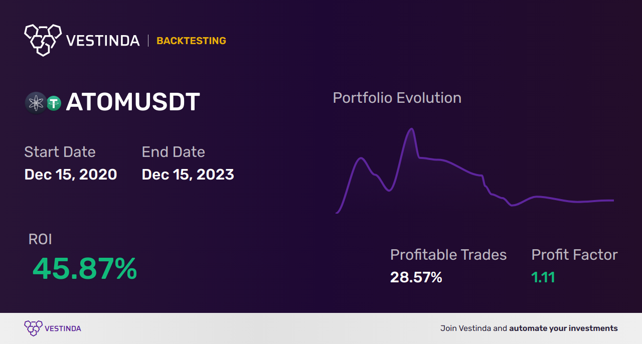 ATOM (Cosmos) Chart Patterns: Unveiling Profitable Trading Strategies ...