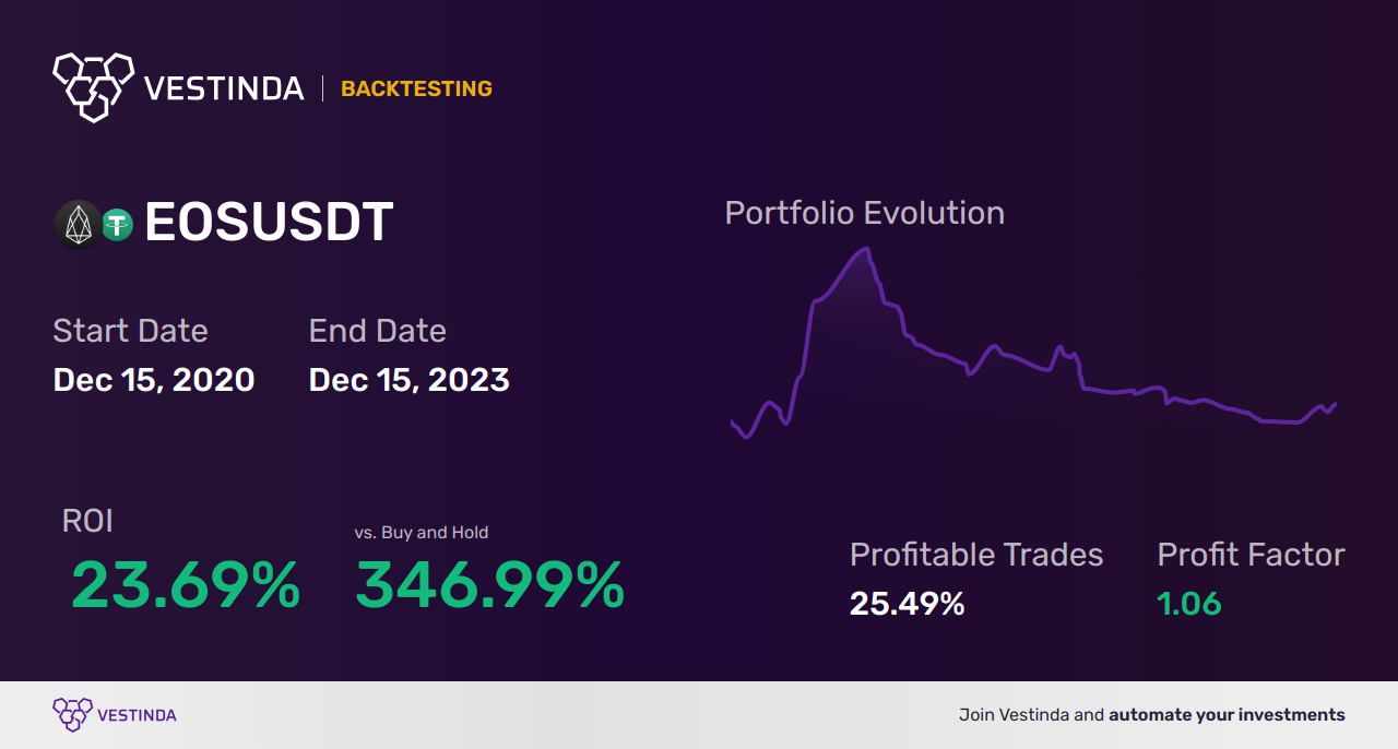 EOS (Eos) Chart Patterns: Unlocking Trading Insights • Vestinda