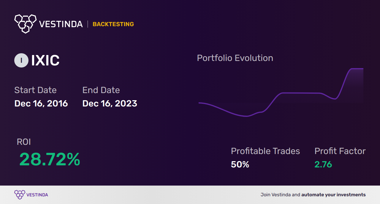 IXIC (Nasdaq Composite) Chart Patterns: Unveiling Profitable Trends ... IXIC (Nasdaq Composite) Chart Patterns: Unveiling Profitable Trends ...
