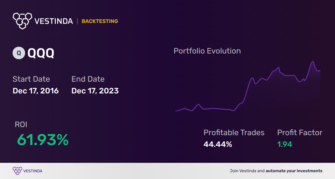 QQQ Candlestick Patterns: Unlocking Invesco Qqq Trust Potential • Vestinda
