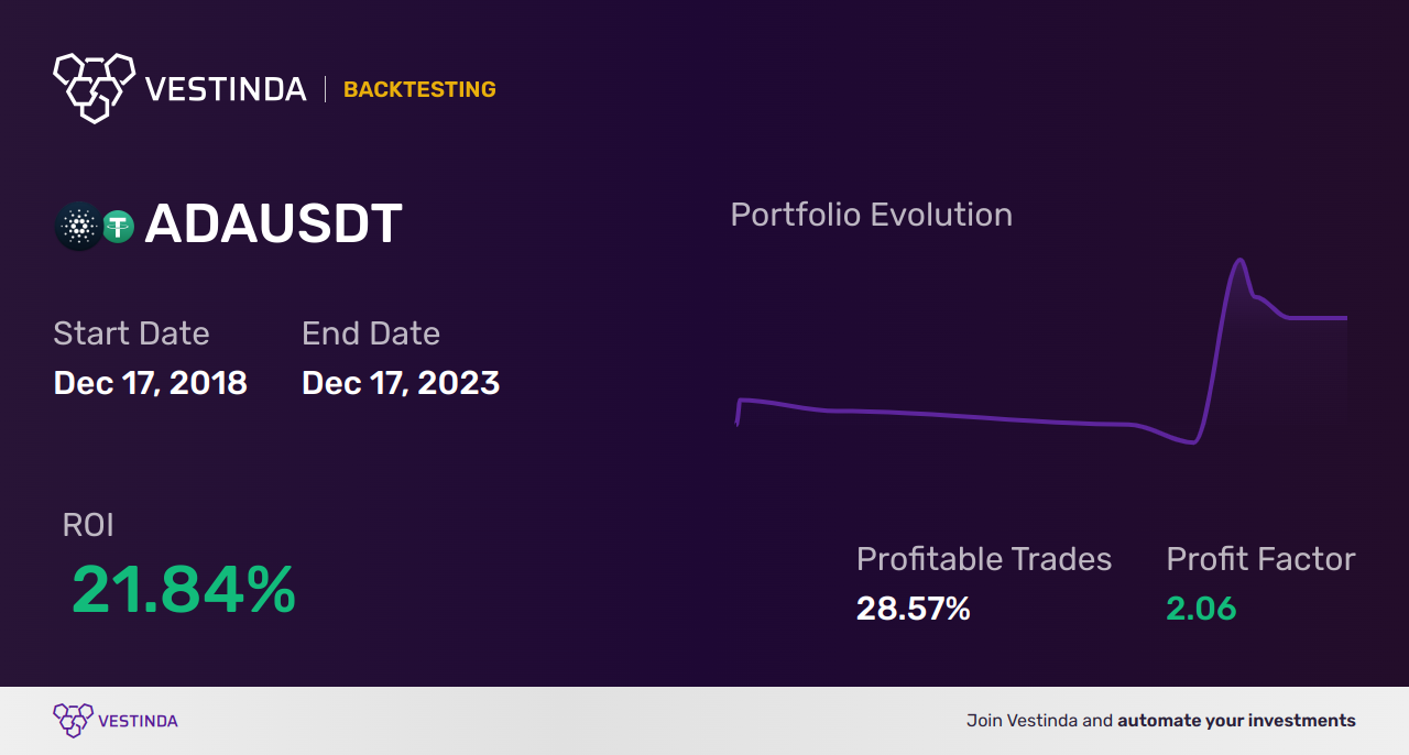 ADA (Cardano) Chart Patterns: A Comprehensive Analysis • Vestinda