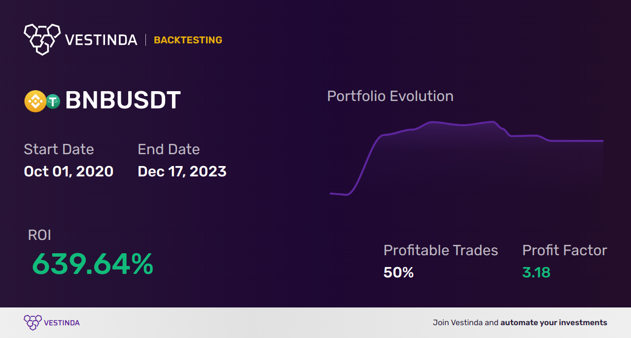 BNB (Binance Coin) Scalping: Strategies for Profitable Trading • Vestinda
