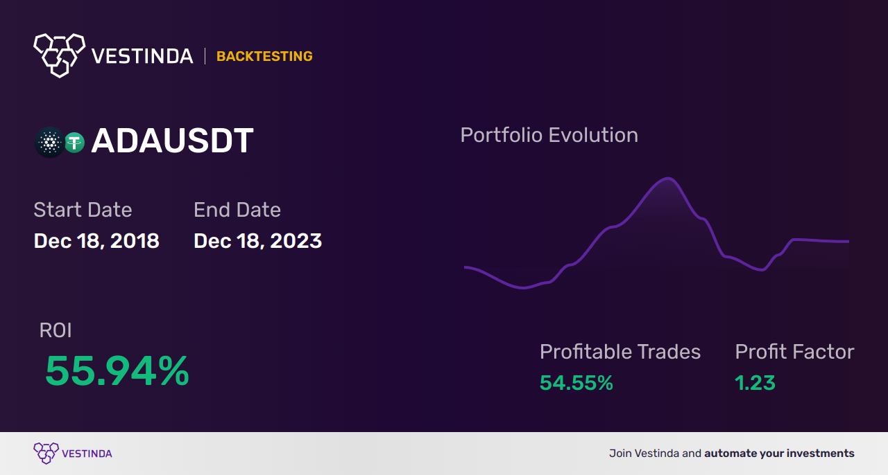 ADA (Cardano) Chart Patterns: A Comprehensive Analysis • Vestinda